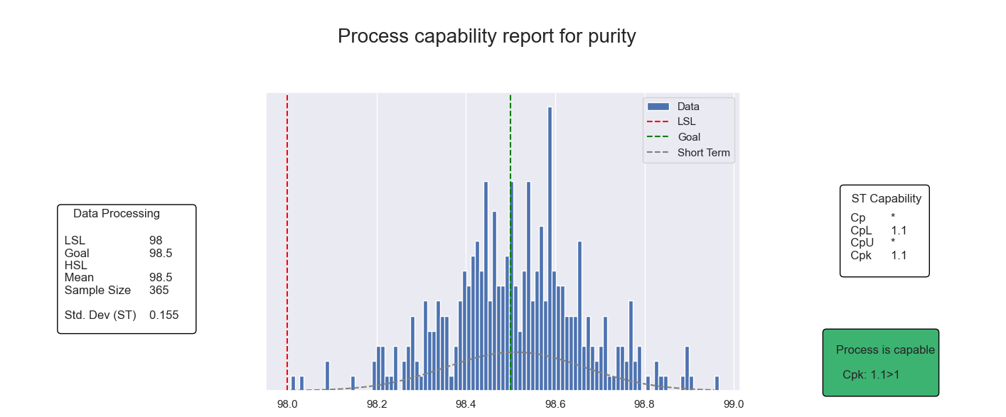 3- Capability analysis Examples — pyPETB 1.0.0 documentation