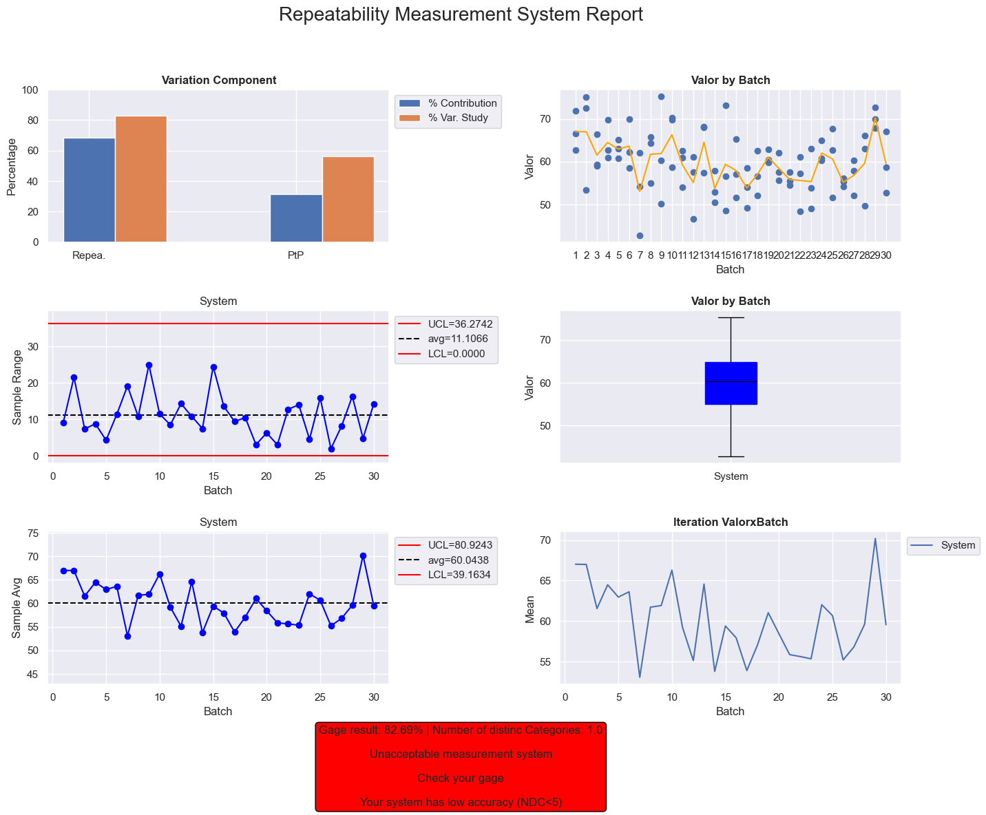 6- Nested Gage R&R Analysis — pyPETB 1.0.0 documentation
